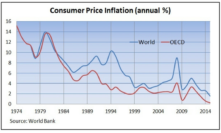 Why deflation when there is quantitative easing? | Philosophical Investor