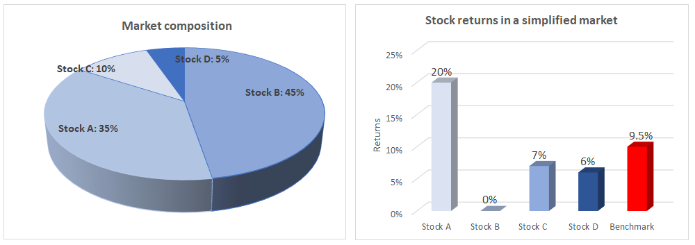 Measuring the dispersion of share returns: the asset-weighted standard ...